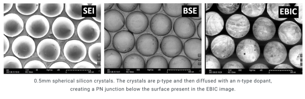 EBIC | Electron Beam Induced Current Analysis | SEM Technique