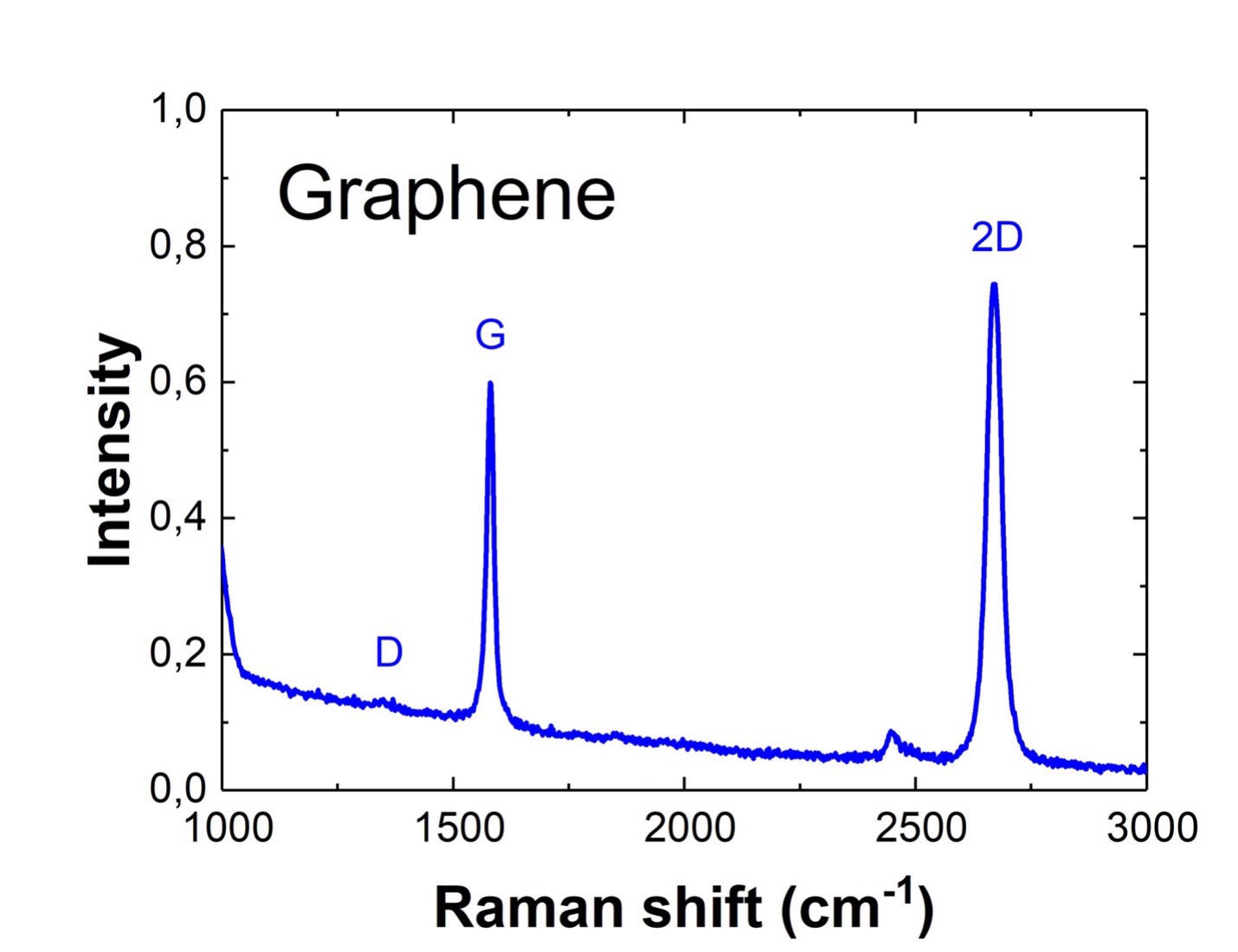 Tabletop SEM with Raman Spectroscopy For Graphene Research - NanoImages
