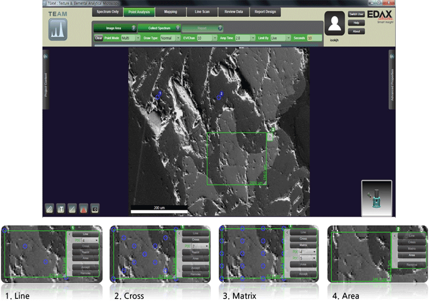 EDAX Element EDS with TEAM software for Tabletop SEM